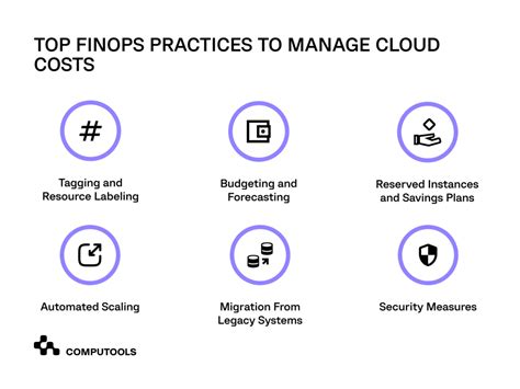 What Is Finops Principles Benefits Challenges Computools