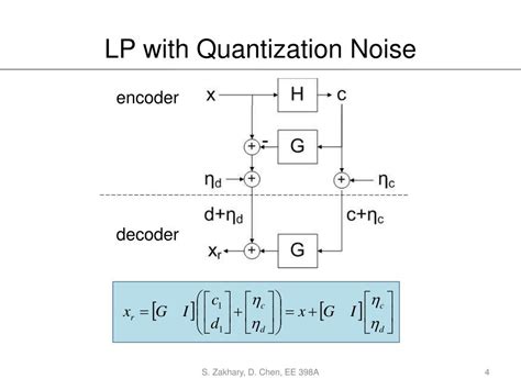 Ppt Improving Laplacian Pyramid Coding Powerpoint Presentation Free Download Id1797440