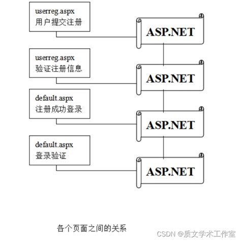 Aspnet 基于web在线视频点播系统设计与实现（论文源码）nueve电影点播网站的设计与实现论文 Csdn博客