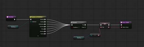 So Im Trying To Make A Day Of The Week Display For My Game But Its Only Displaying The Number