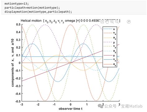 【matlab实现】计算和可视化三维空间中一种或多种加速的相对论电荷的电场线 用matlab模拟相对论原理 Csdn博客