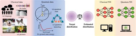 Figure From Recent Advances For Quantum Neural Networks In Generative Learning Semantic Scholar