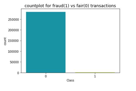 Anomaly Detection By Isolation Forest Algorithm By Stuti Singh Medium