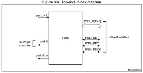 Solved How To Configure Pssi To Be Used As Parallel Slave Stmicroelectronics Community