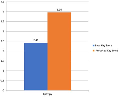 Graphical Comparison Test Case 3 Download Scientific Diagram