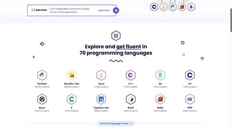 Coding Learning Freeresources Varshenya Prakash Choudhary