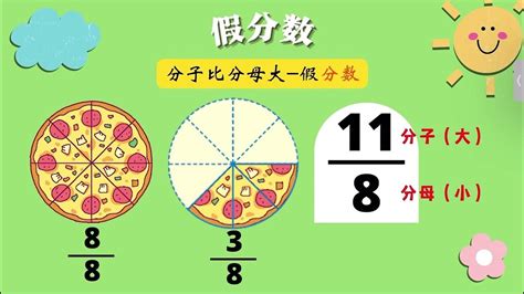 The Tutor Kssr 小学数学 三年级 分数 Youtube The Tutor Kssr 小学数学 三年级 分数 Youtube