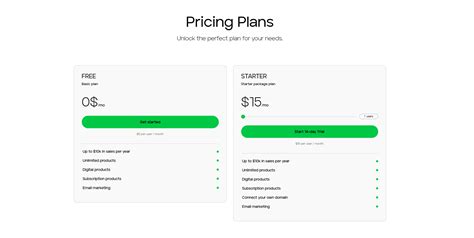 Elementor Animated Pricing Table Widget By Fusionelements Codecanyon