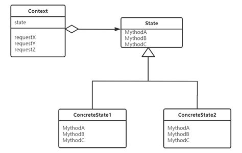 还在使用if Else写代码？试试 “策略模式” 吧！ Csdn博客