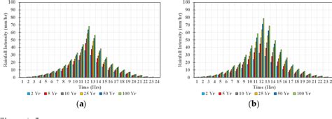 Figure 6 From Development Of An Artificial Neural Network Algorithm Embedded In An On Site