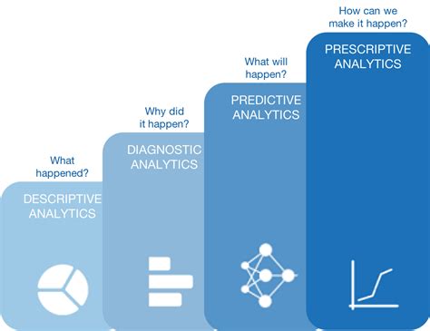 Data Analysis Analytics Business Intelligence And Big Data