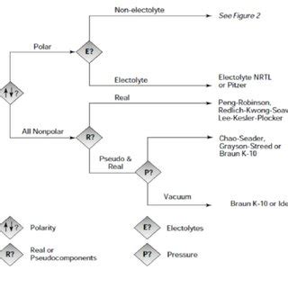The Schematic Of HYSYS Simulation Download Scientific Diagram