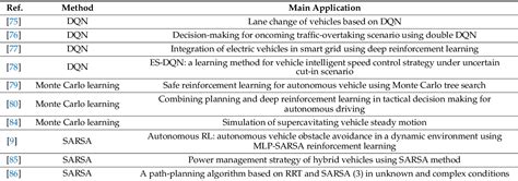 Table 3 From How To Implement Automotive Fault Diagnosis Using