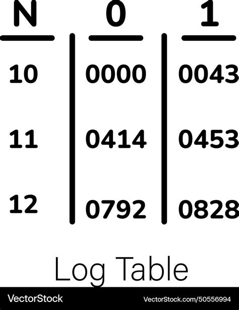 Log Table Royalty Free Vector Image Vectorstock