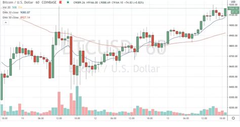 Forex Some Miners Face An Uncertain Future Despite Rising Bitcoin Price Market Overview May