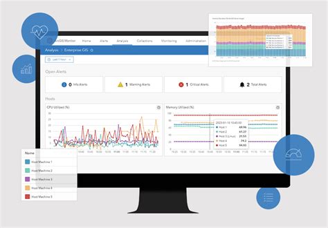 Arcgis Monitor Dashboard Arcgis Blog