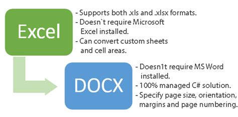 Excel To Pdf Net Convert Excel To Docx In C And Net