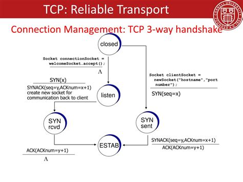 PPT Transport Layer And Data Center TCP PowerPoint Presentation Free Download ID