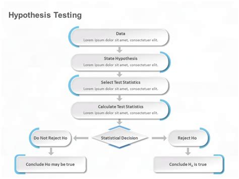 68 free editable software testing powerpoint templates and slides