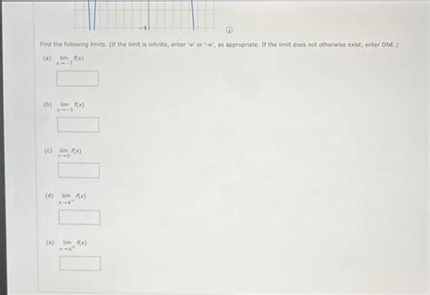 Solved Consider The Following Graph Of The Function F X Chegg Com