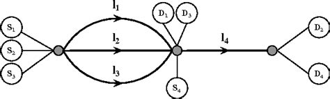 Figure 1 From Utility Max Min Fair Flow Control For Multipath
