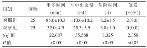 Article Info