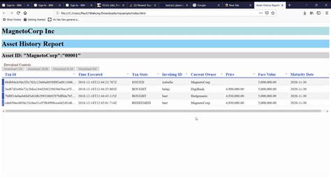 Enhance And Add Queries To A Commercial Paper Smart Contract With The
