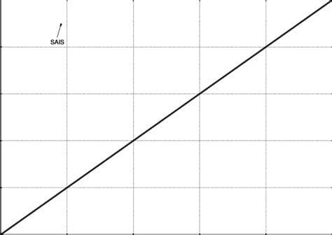 ROC Graph For Australian Dataset Download Scientific Diagram