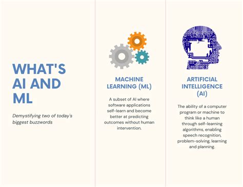 How Does AI ML Stop Data Loss Polymer
