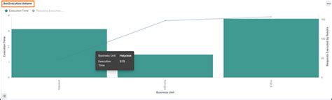 Robot Execution Dashboard