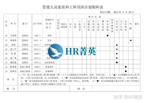 岗位培训矩阵图 知乎