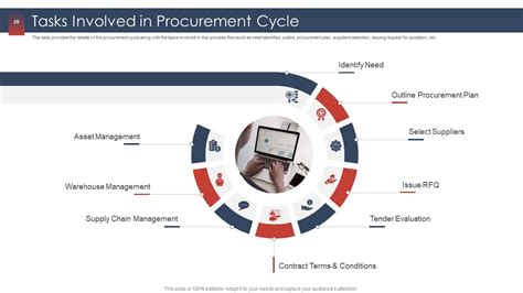 Top 10 Procurement Powerpoint Presentation Slides Powerpoint Presentation Templates In 2025