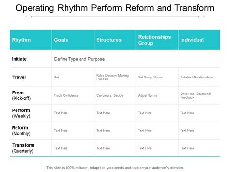 Operating Rhythm Perform Reform And Transform Ppt Powerpoint Presentation P