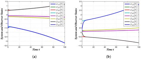 Distributed Bipartite Consensus Of Multi Agent Systems Via Disturbance Rejection Control Strategy