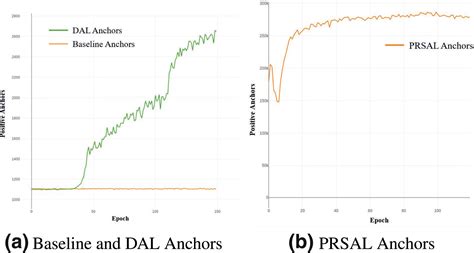 Performance Releaser With Smart Anchor Learning For Arbitrary‐oriented Object Detection Zhang