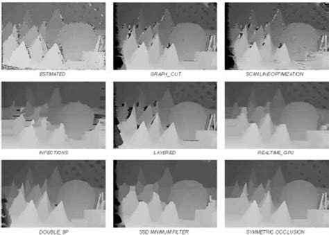 comparison of estimated disparity map with existing algorithms for download scientific diagram