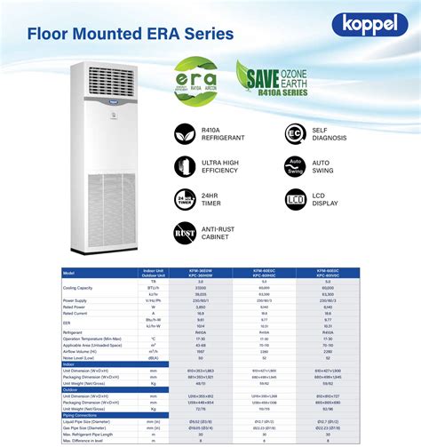 Koppel Floor Mounted Non Inverter Aircon Aircon Ph