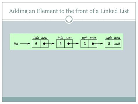 Linked Listppt Linked List Datastructure Concepts Ppt