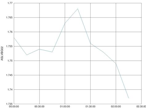 Matlab Reading Text File From A Specific Line Stack Overflow
