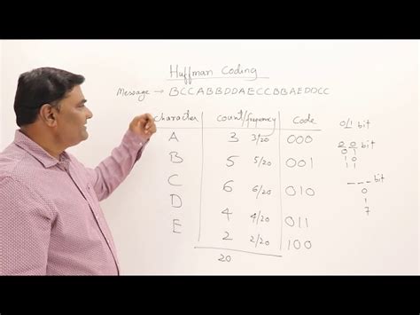 Understanding Huffman Coding A Greedy Method For Data Compression Galaxyai Galaxyai