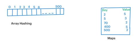 Programming Problemsolving Computerscience Softwareengineering