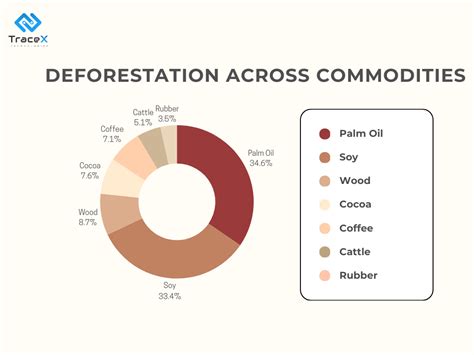 Eudr Compliance For Producer Companies A Simplified Guide