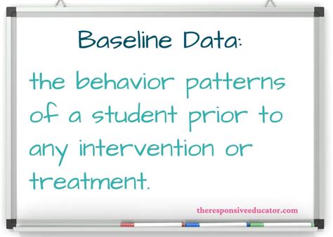 How To Use Behavioral Baseline Data To Promote And Measure