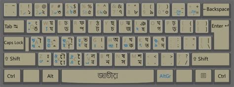 Bengali Input Methods Alchetron The Free Social Encyclopedia