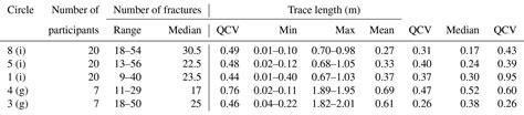 Se How Do We See Fractures Quantifying Subjective Bias In Fracture Data Collection