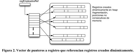 array cómo acceder a los elementos de un vector de registros