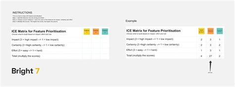 ICE Prioritisation Matrix Template Miroverse