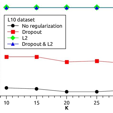 Pdf Tax Evasion Risk Management Using A Hybrid Unsupervised Outlier