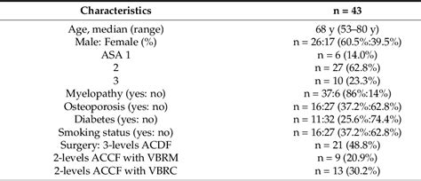 Table 1 From Two Level Corpectomy And Fusion Vs Three Level Anterior Cervical Discectomy And