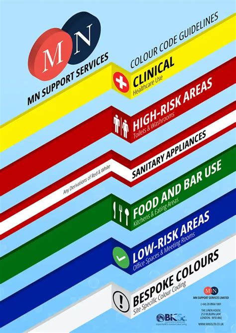 Ultimate Guide To Colour Coding Standards In Cleaning 2025